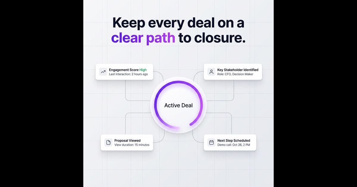 CopilotGTM - Keep Every Deal on a Clear Path to Closure